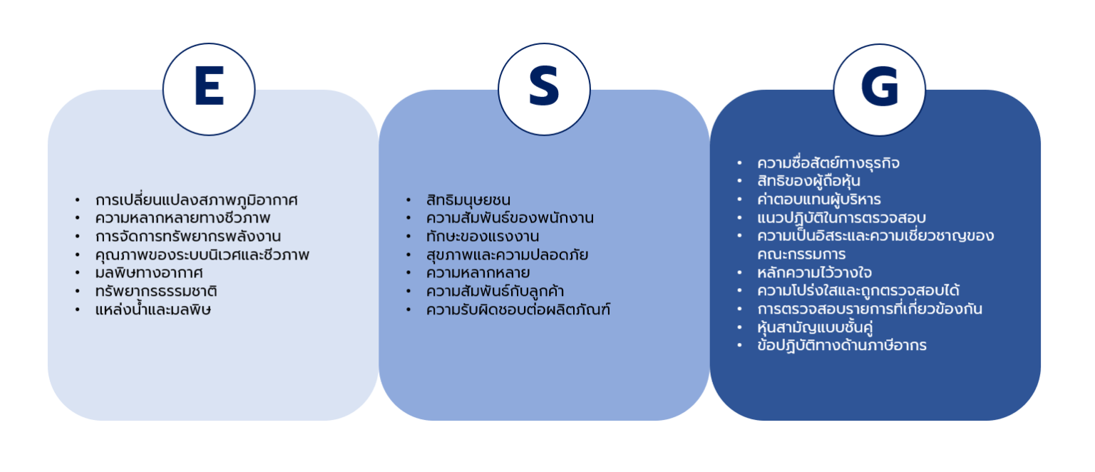 ESG เทรนด์แนวคิดใหม่ที่กำลังมาแรงในการดำเนินธุรกิจและการลงทุน - NAP Biotec Co., Ltd.